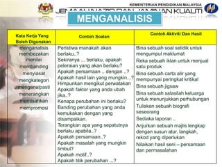 Slot 2 teknik penyoalan | PPT