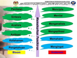Slot 2 teknik penyoalan | PPT