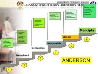 Slot 2 teknik penyoalan | PPT