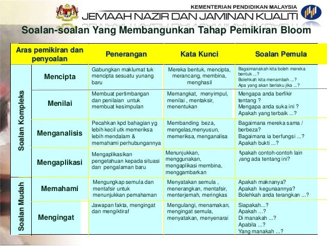 Slot 2 teknik penyoalan