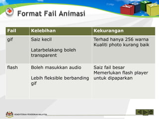 Slot 3 Format dan Saiz Elemen Multimedia | PPTX