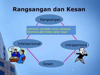 Slot 3 komunikasi mt | PPT