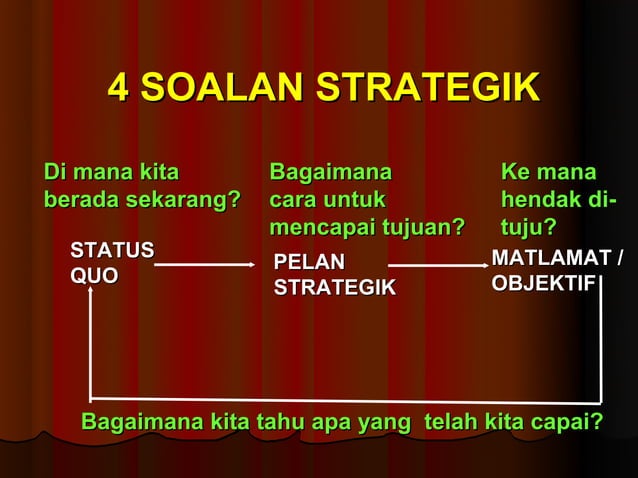 Perancangan Strategik | PPT