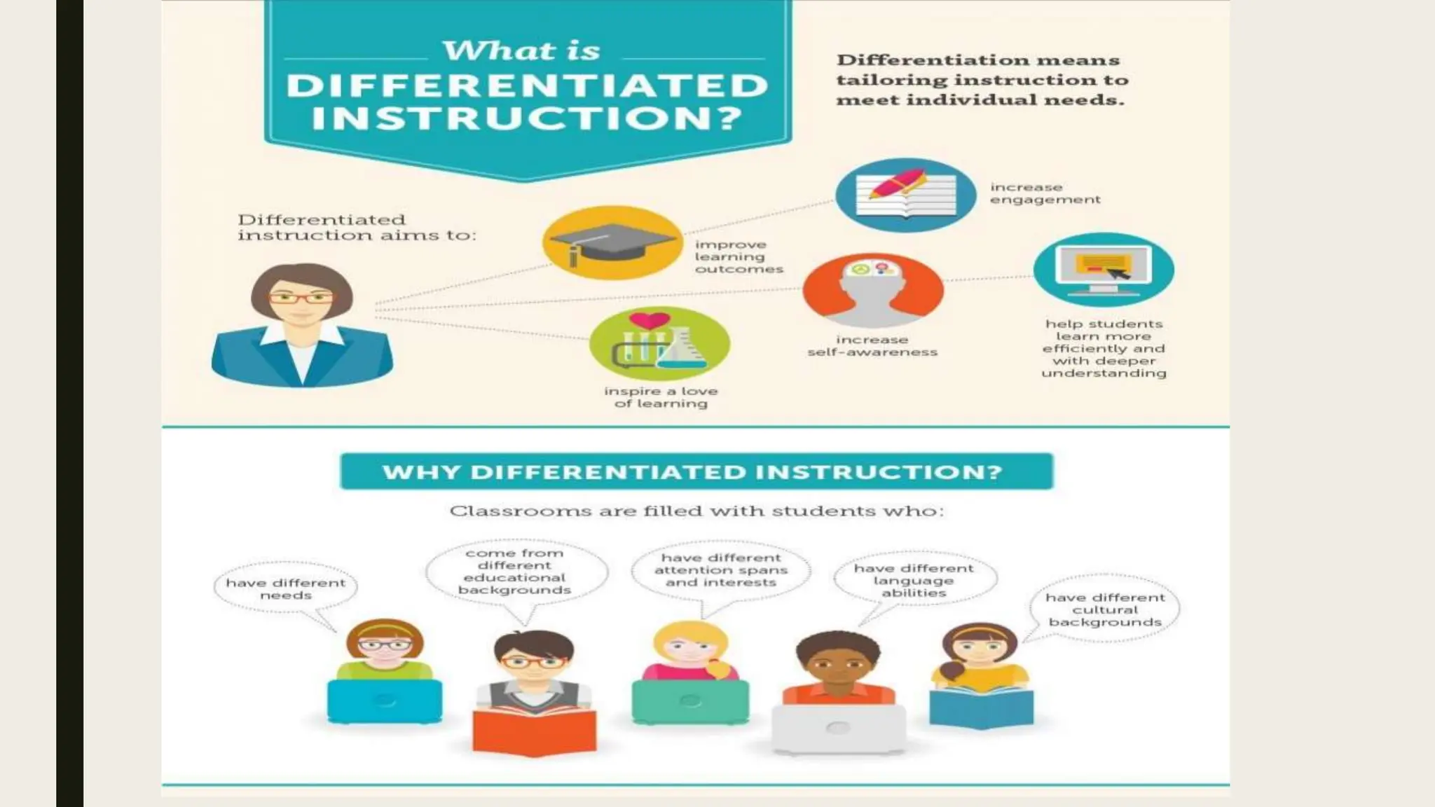 Differentiation: Making a difference in classroom | PPTX