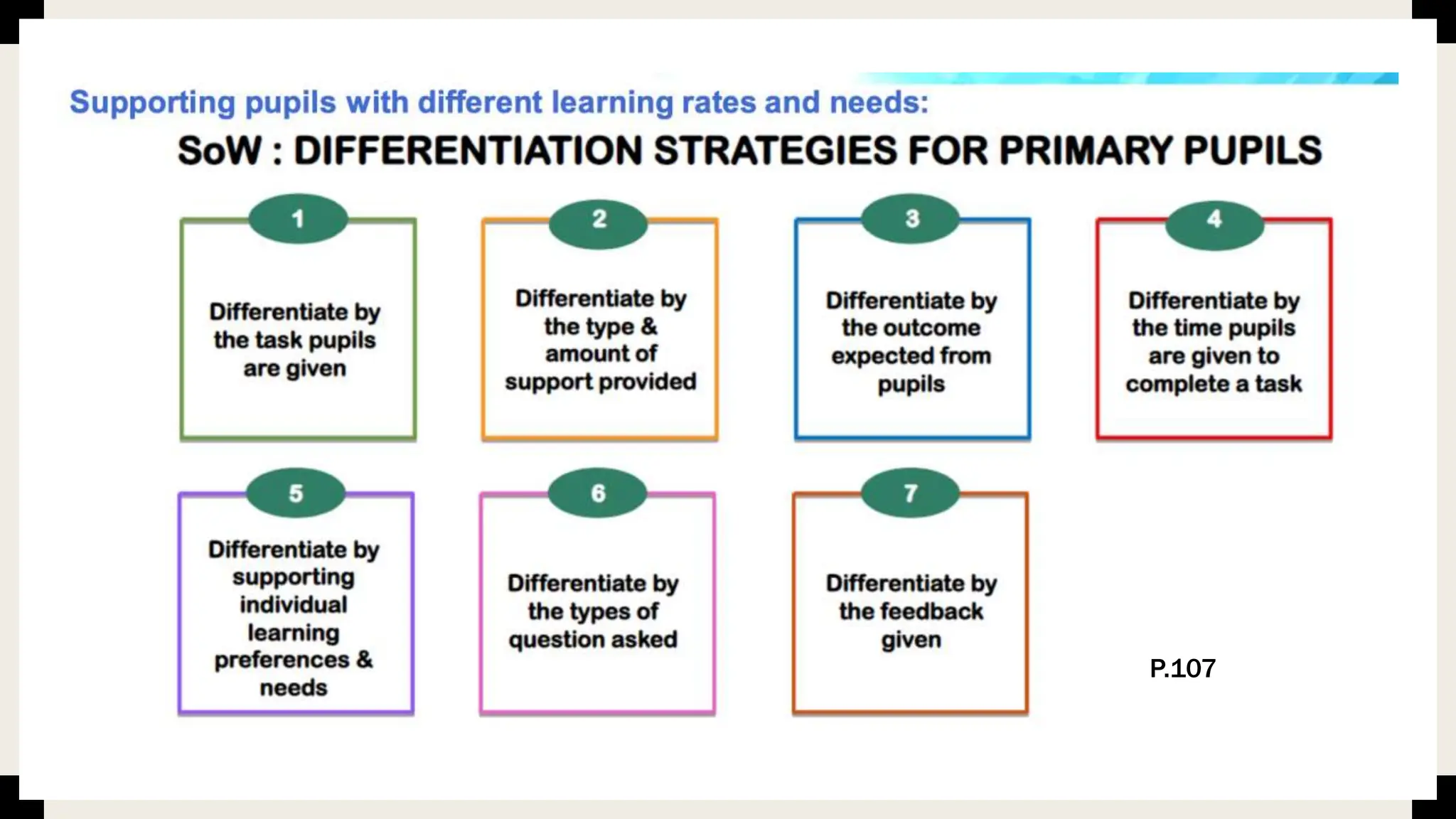 Differentiation: Making a difference in classroom | PPT