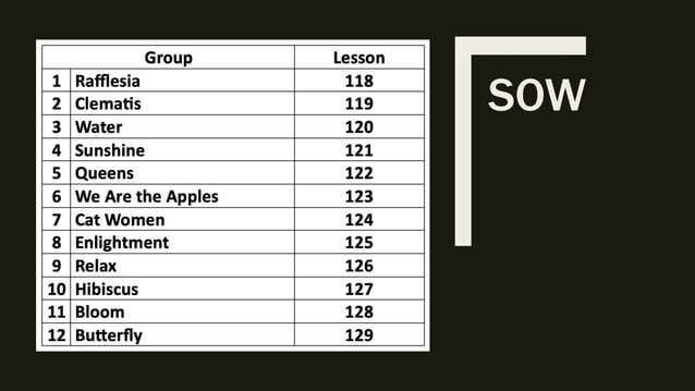 Differentiation: Making a difference in classroom | PPTX