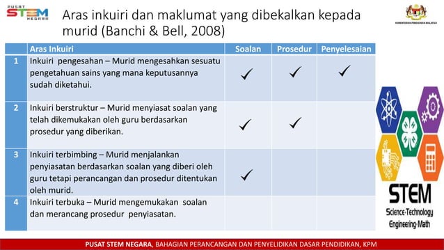 SLOT 3 Empat Aras Inkuiri IBSE.pptx