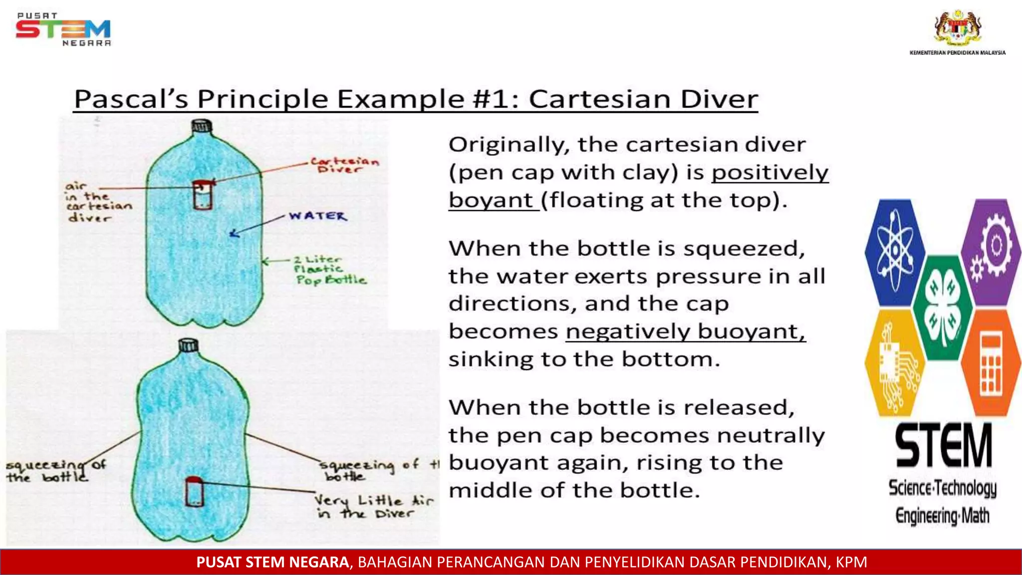 Slot 4 Mengemukakan soalan_Cartesian diver.pptx