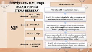 SLOT 5 Input Dokumen Standard Kurikulum sek ren (2).pptx