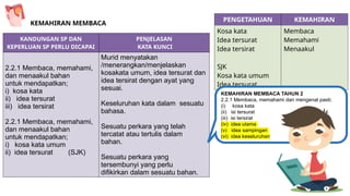 SLOT 5 KEMAHIRAN MEMBACA BAGI MURID PEMULIHAN.pptx