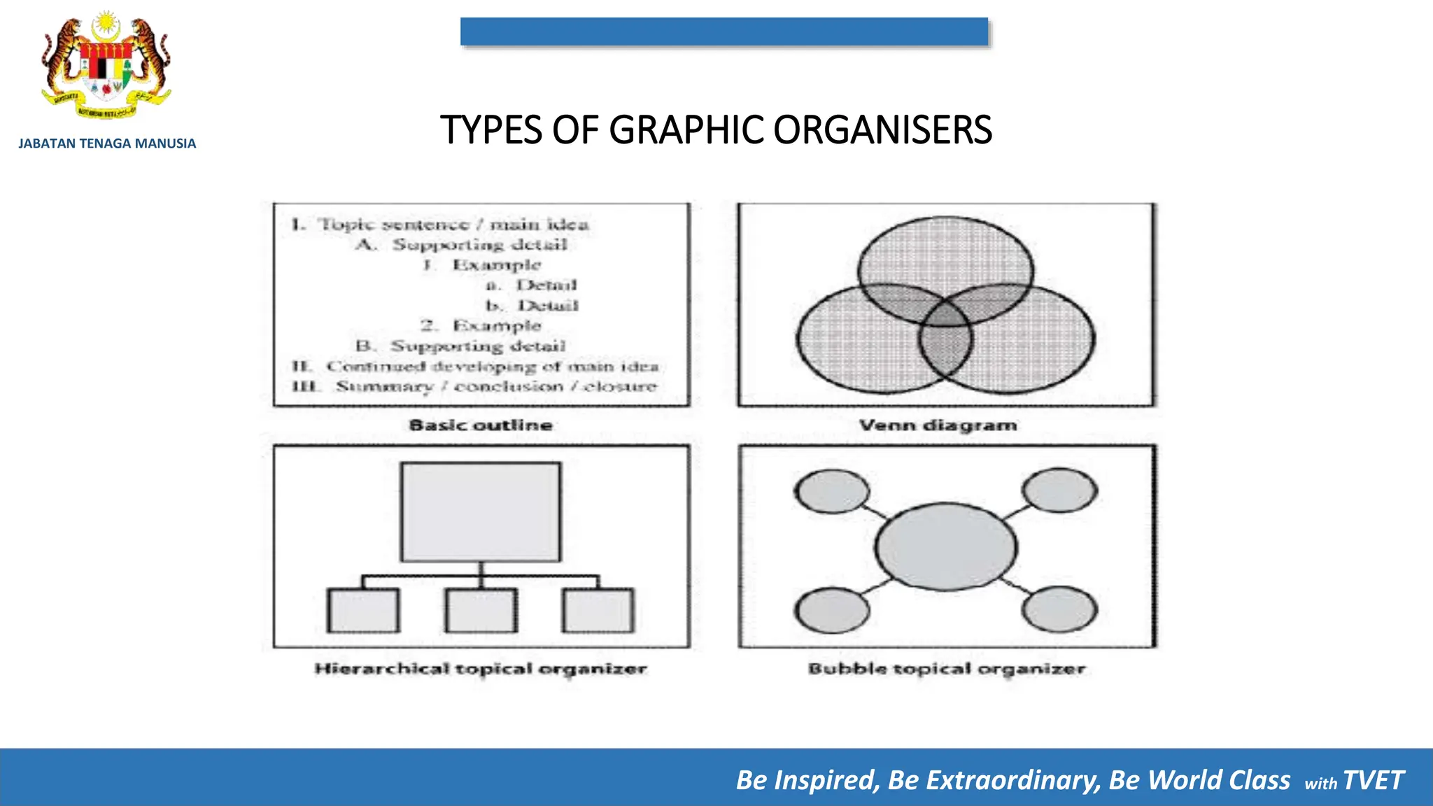 Using different graphic organizer in writing | PPT