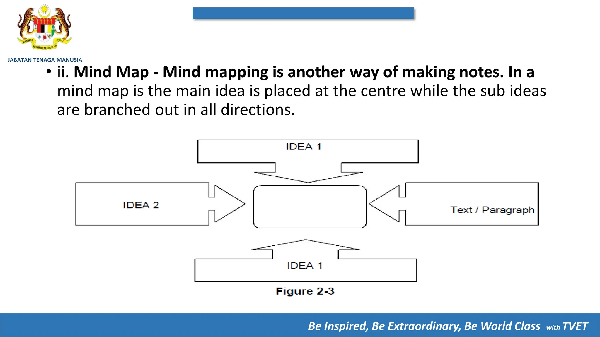 Using different graphic organizer in writing | PPT