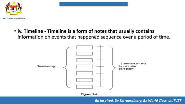 Using different graphic organizer in writing | PPT