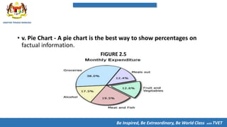 Using different graphic organizer in writing | PPT