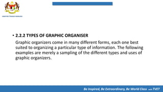 Using different graphic organizer in writing | PPT