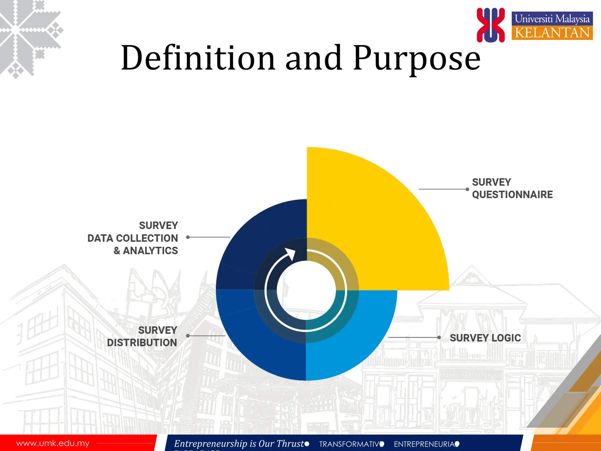 Slot 6 Introduction to Quantitative (Survey and Questionnaire).pdf