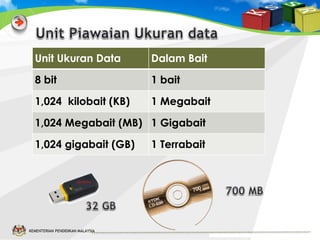 Slot 7 pewakilan data | PPTX