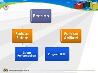 Slot 8 perisian_pengendali__aplikasi__utiliti_ | PPT