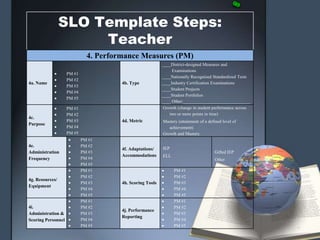 Slo template steps 4 and 5 | PPTX | Educational Assessment | Education