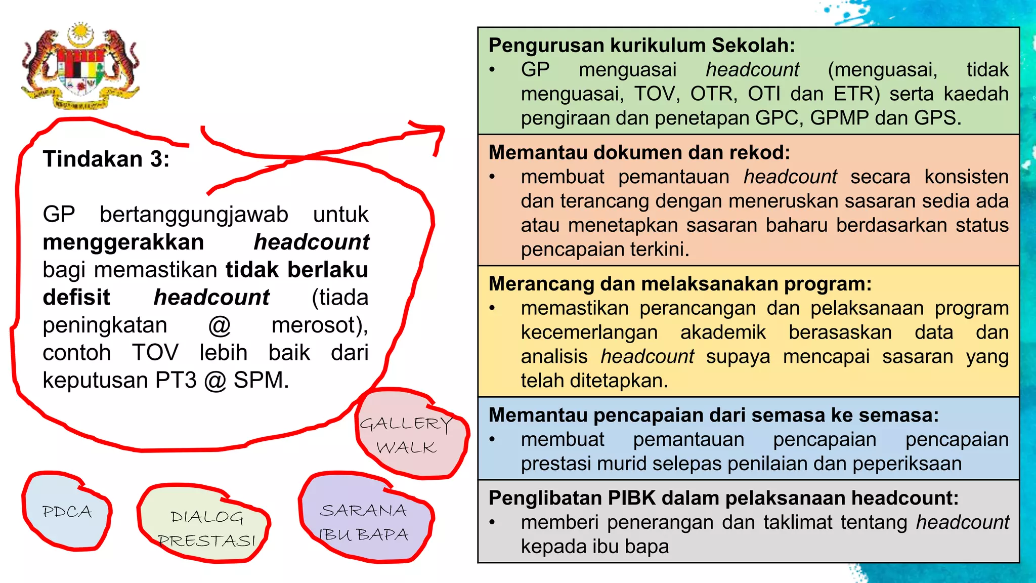 Slot kepimpinan guru dalam kelas | PPTX