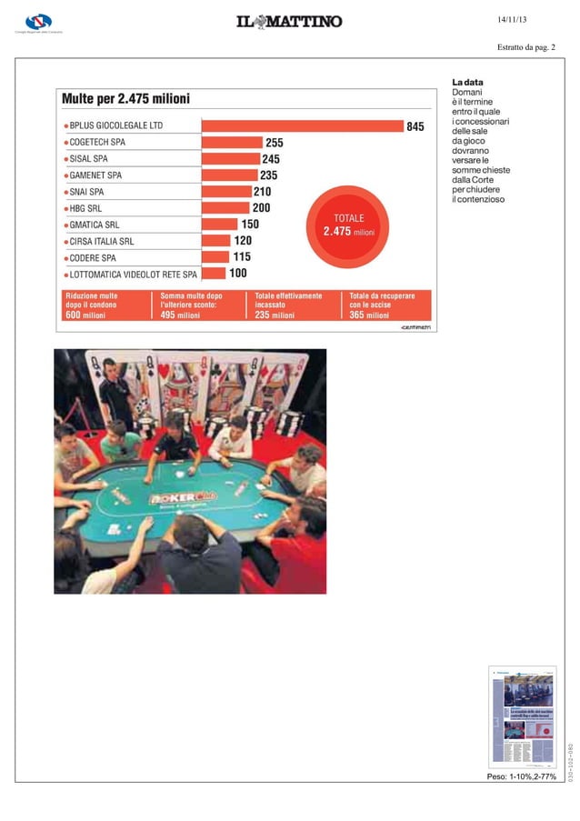 Slot machine controlli flop e buco da 2 miliardi | PDF