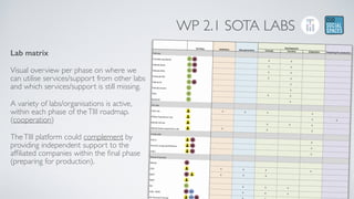 TIII team: Presentation final event [CUO] | PPT