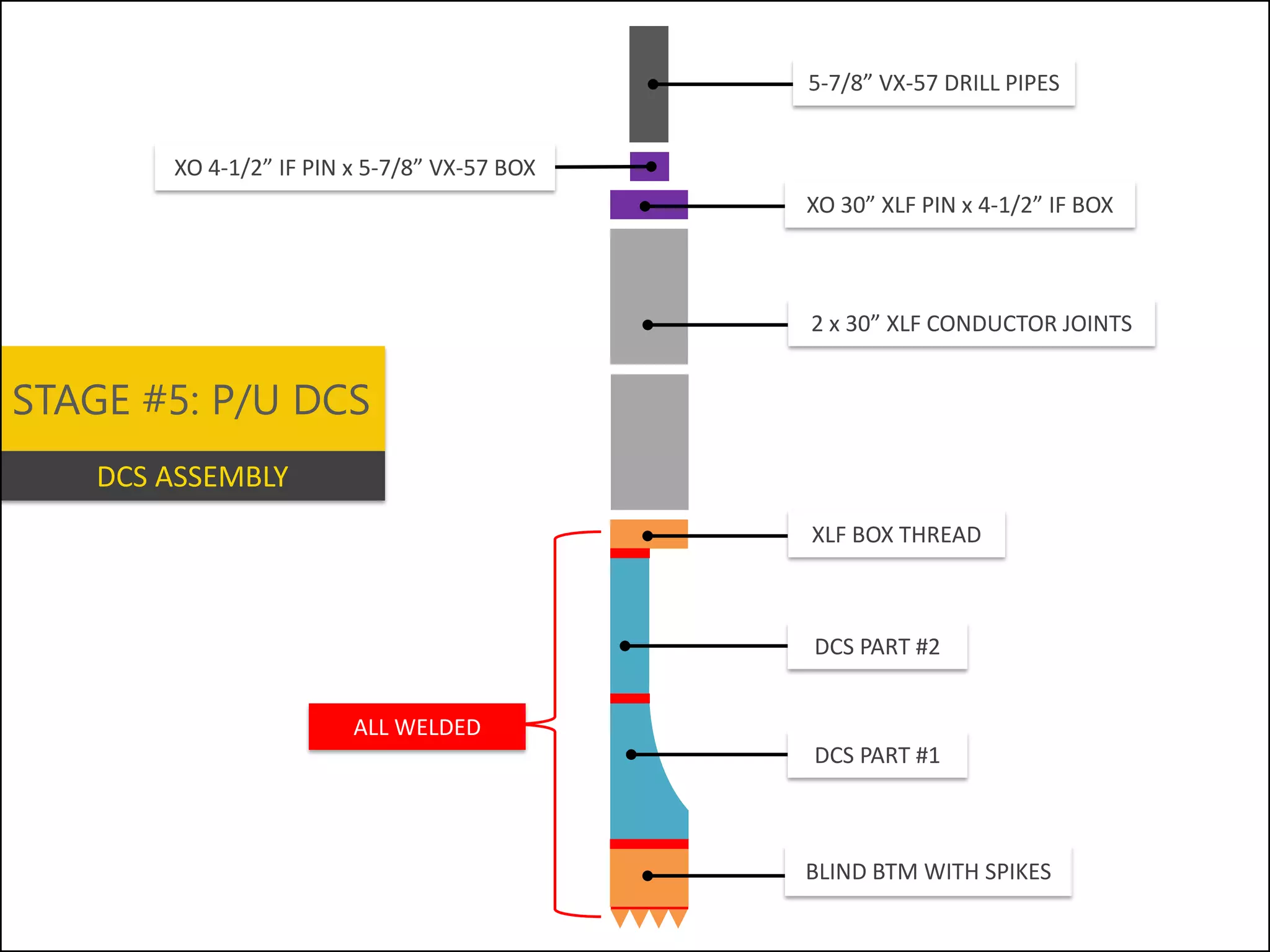 Offshore platform slot recovery process | PDF