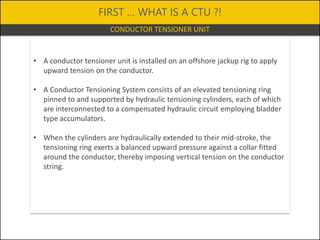 Offshore platform slot recovery process | PDF