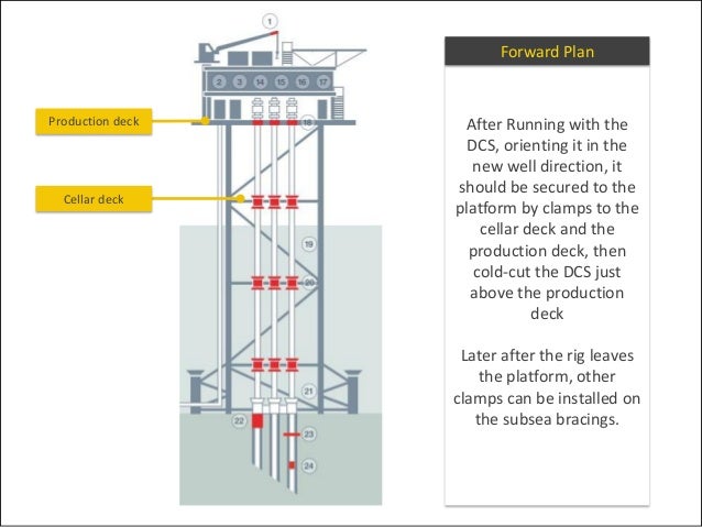 Offshore platform slot recovery process