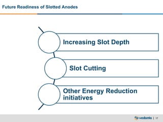 Slotted anodes | PPTX