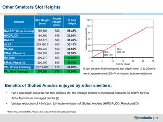 Slotted anodes project | PPT
