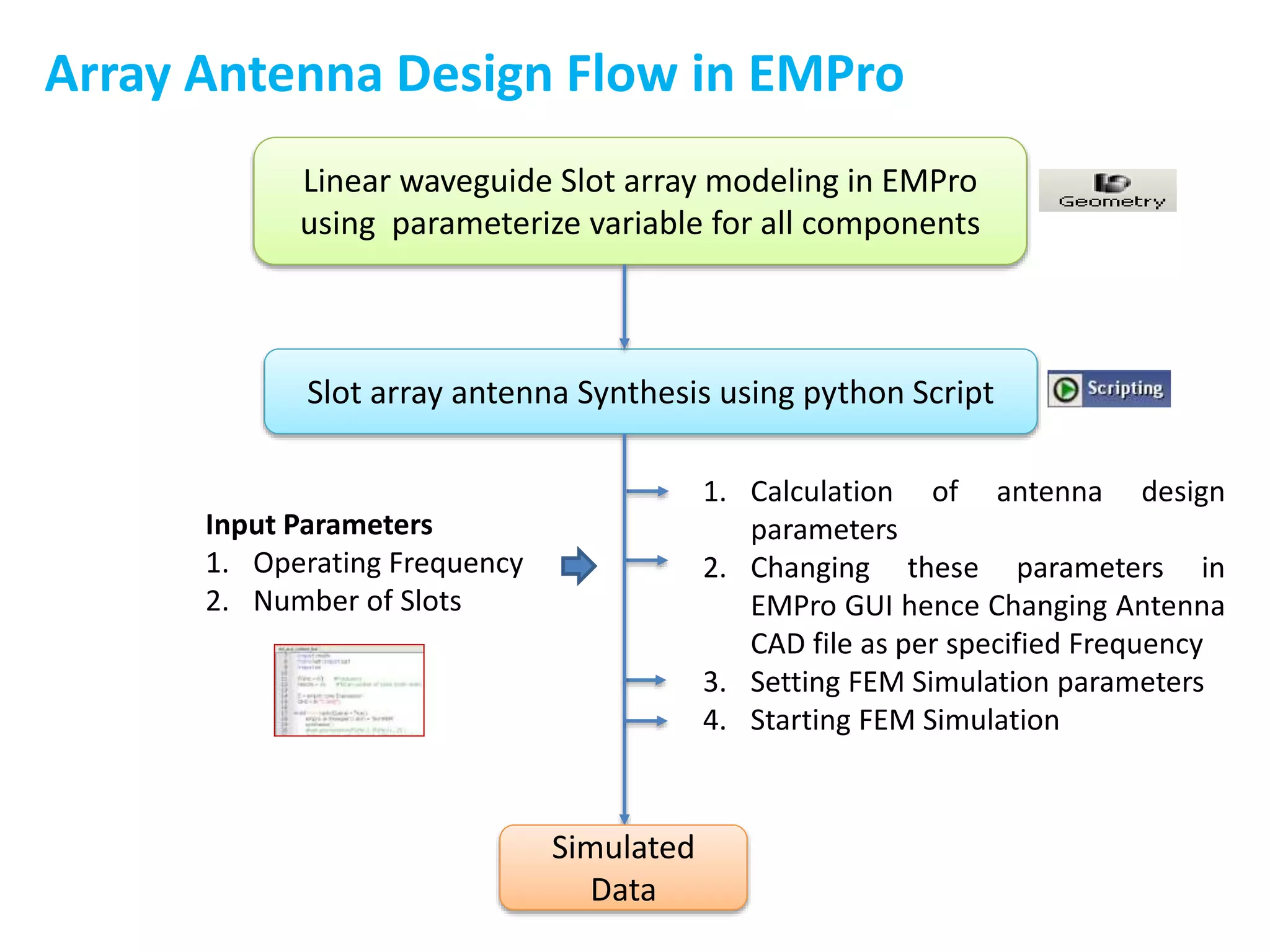 Slotted waveguide antenna | PPTX