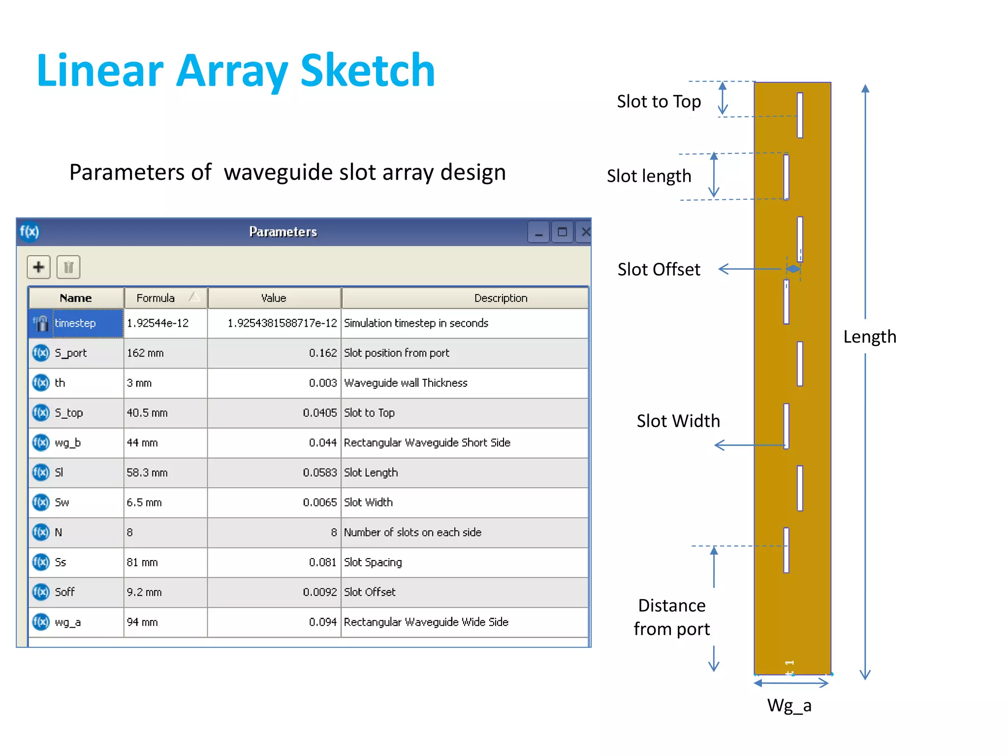 Slotted waveguide antenna | PPTX
