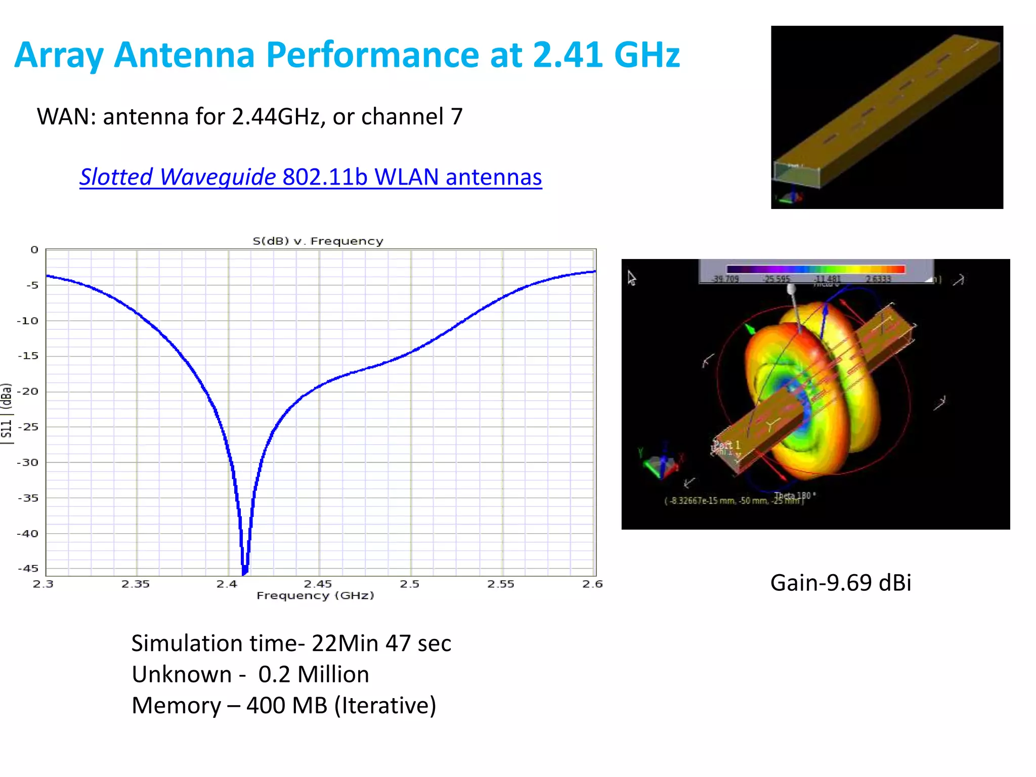 Slotted waveguide antenna | PPTX