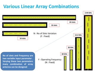 Slotted waveguide antenna | PPTX