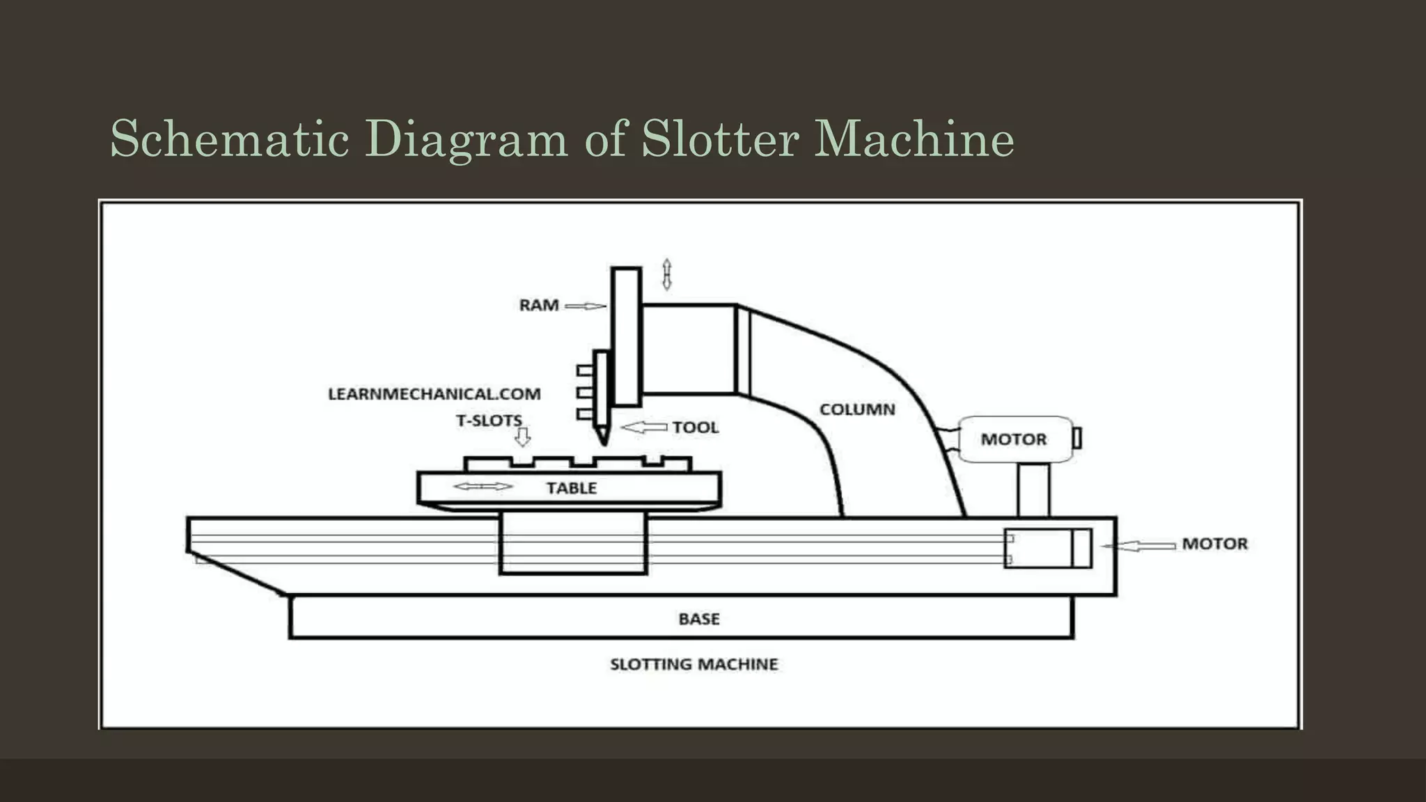 Slotter machine | PPTX