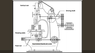 Slotter machine | PPTX