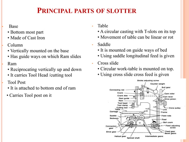 Slotting machine | PDF | Technology & Computing