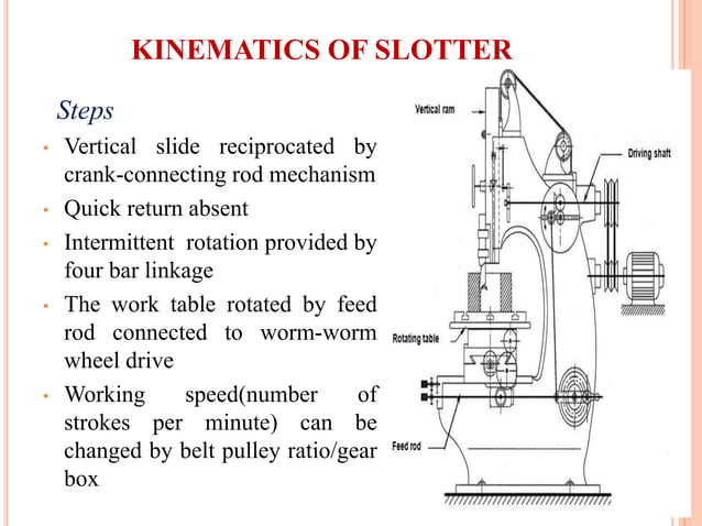 Slotting machine | PDF | Technology & Computing