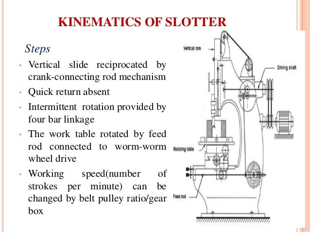Slotting machine