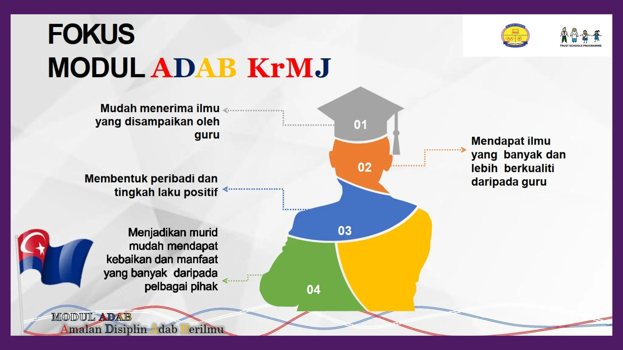 BAHAN PEMBENTANGAN ADABI - ADAB DULU BARU ILMU | PPTX