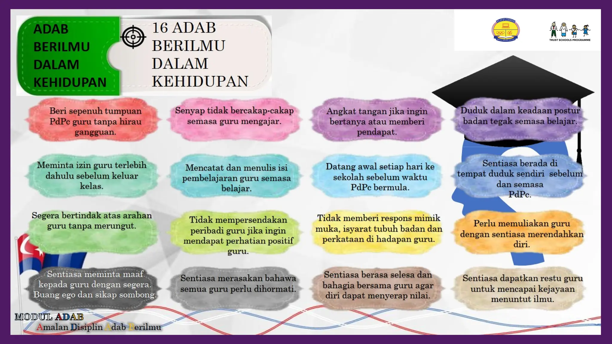 BAHAN PEMBENTANGAN ADABI - ADAB DULU BARU ILMU | PPTX