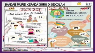 BAHAN PEMBENTANGAN ADABI - ADAB DULU BARU ILMU | PPTX