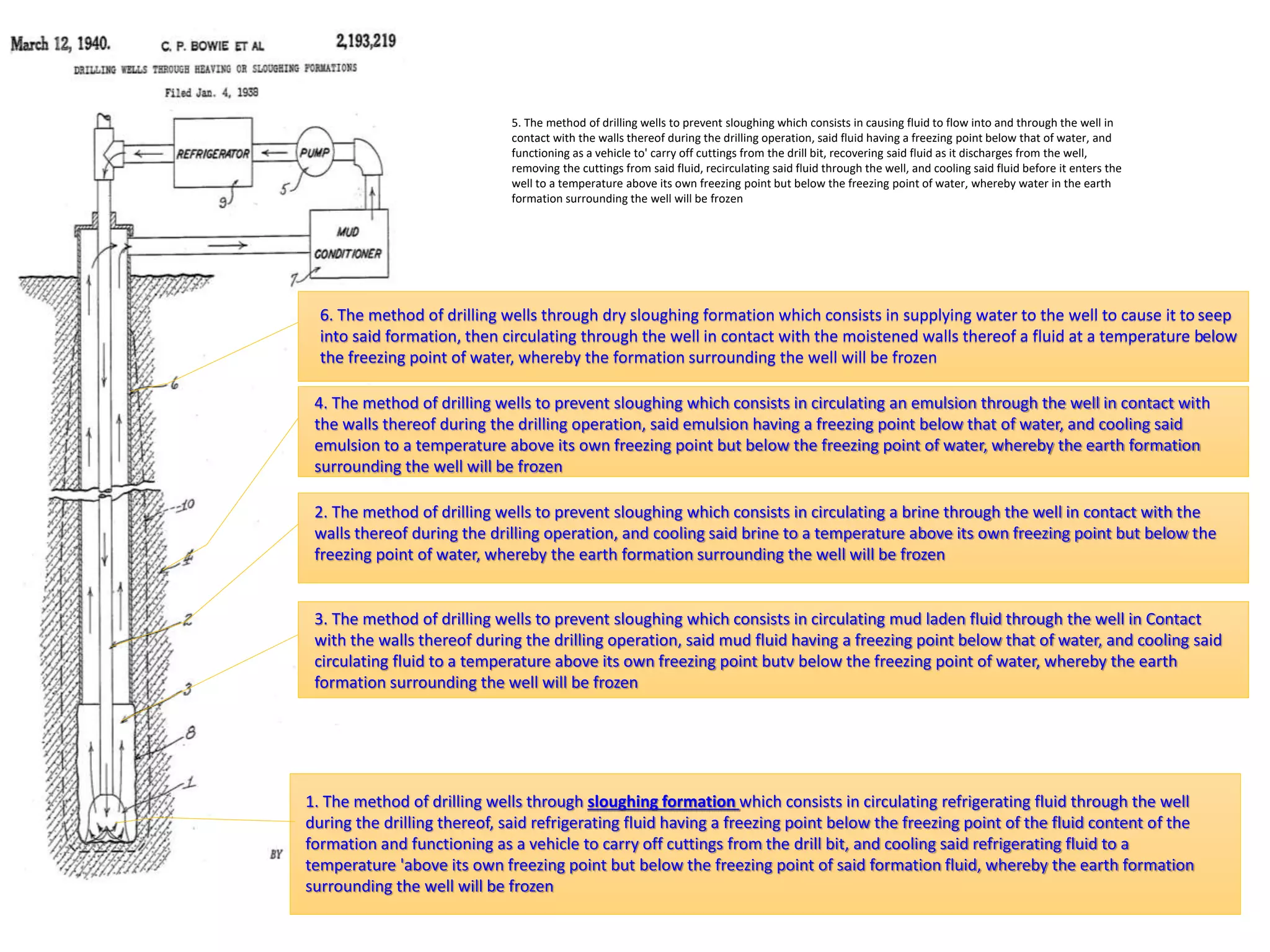 sloughing formation.pptx