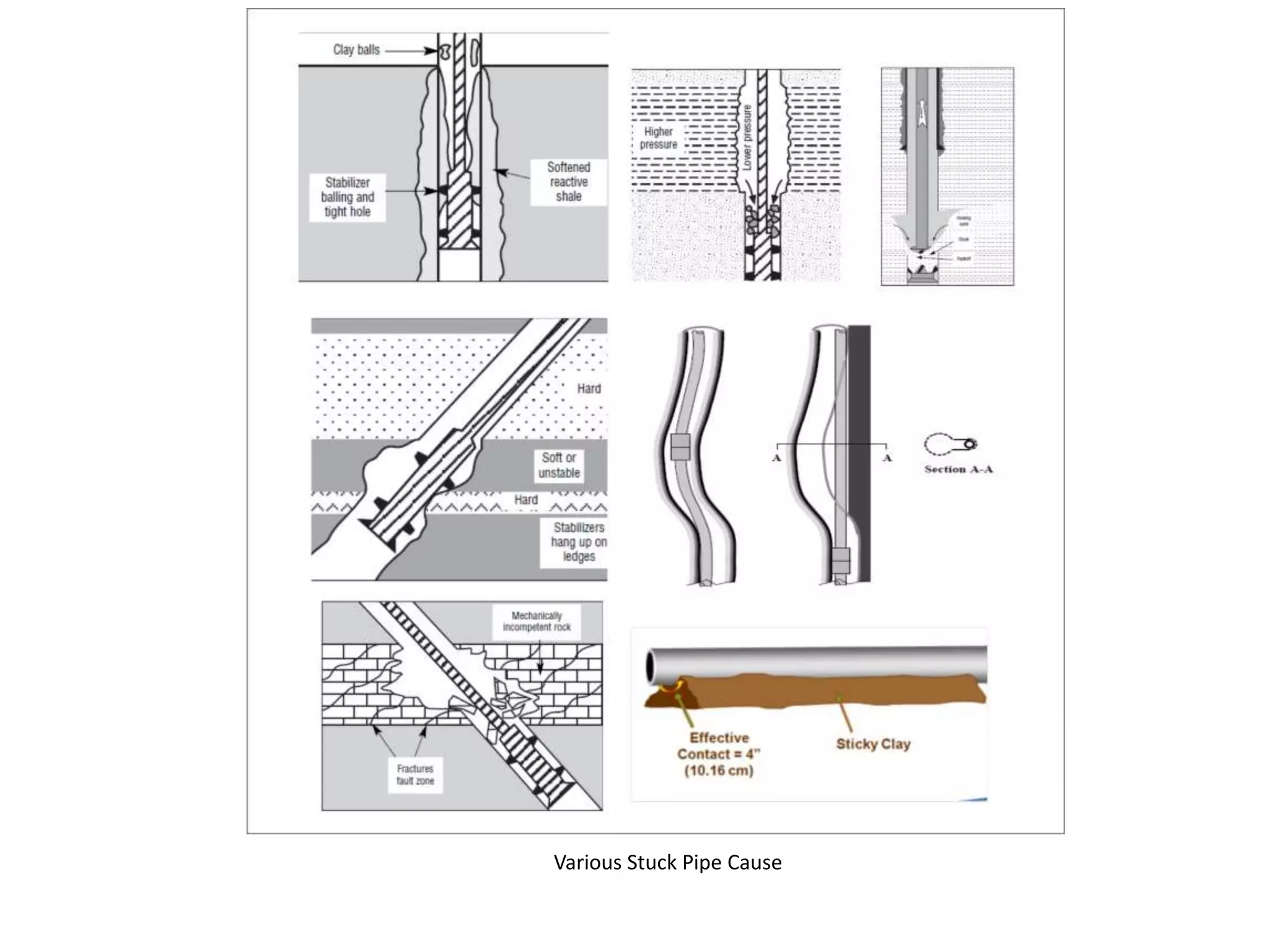 sloughing formation.pptx
