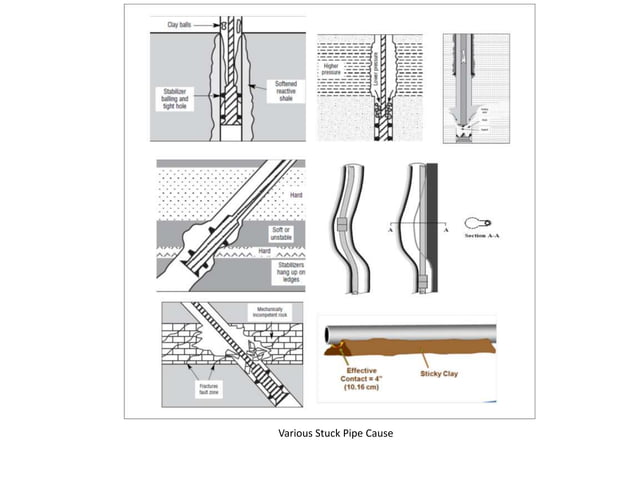 sloughing formation.pptx