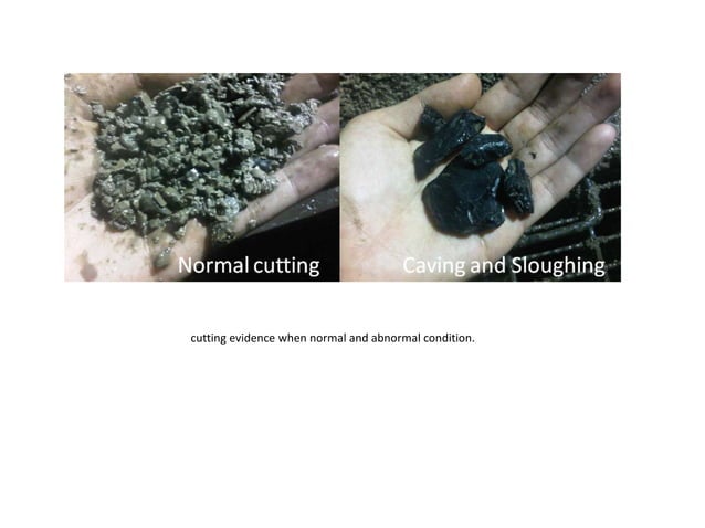 sloughing formation.pptx