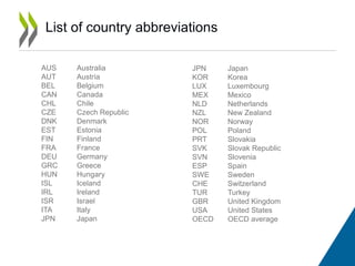 Slovak republic-compare-to-oecd-economies | PPT | Free Download