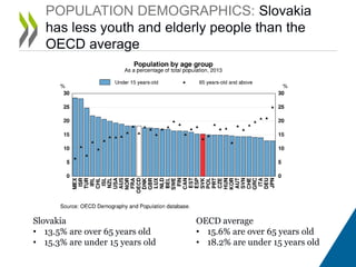 Slovak republic-compare-to-oecd-economies | PDF