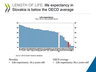 Slovak republic-compare-to-oecd-economies | PPT | Free Download
